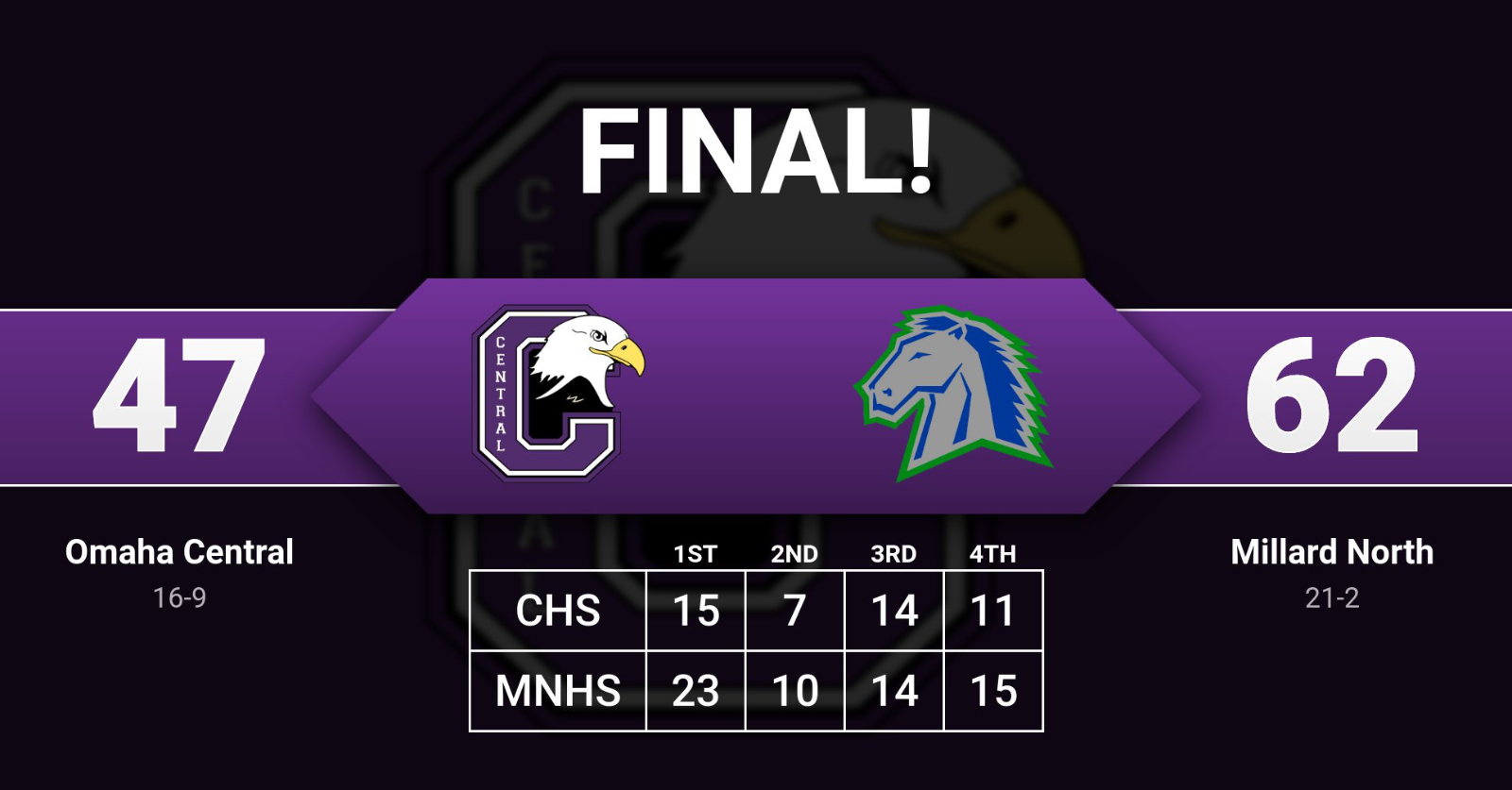 Omaha Central - Team Home Omaha Central Eagles Sports