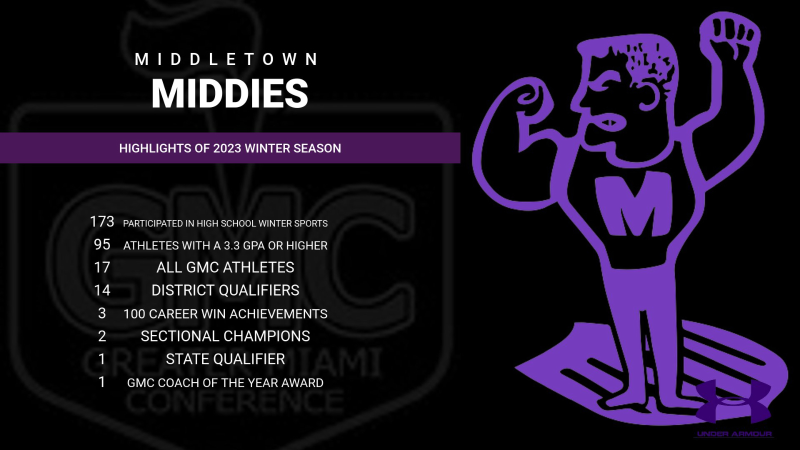 Middletown - Team Home Middletown Middies Sports