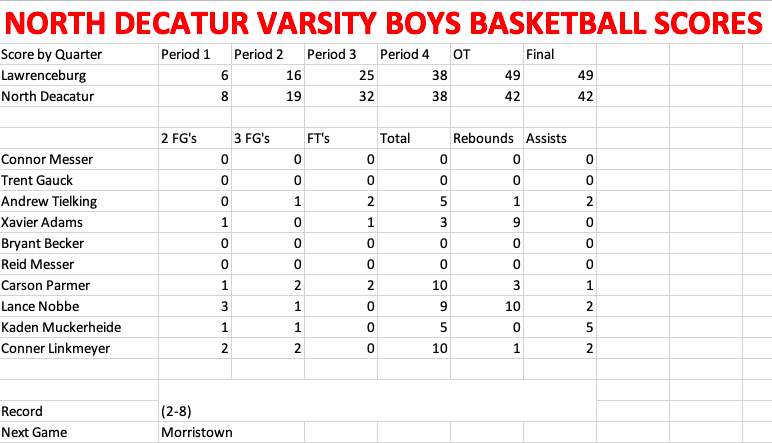 North Decatur - Team Home North Decatur Chargers Sports