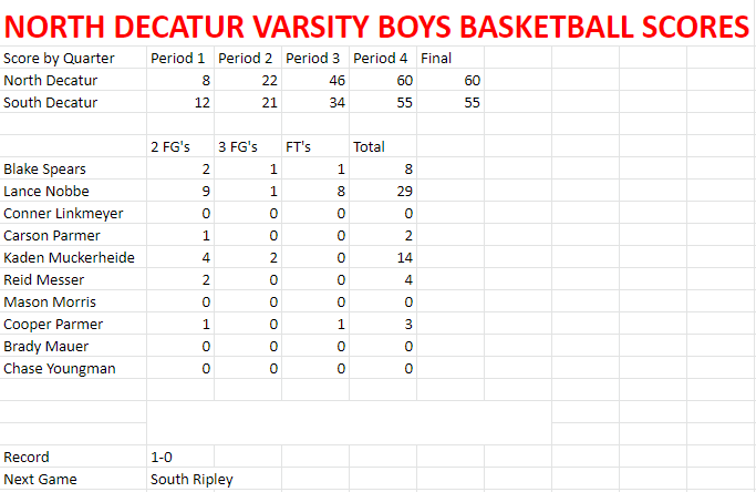 North Decatur - Team Home North Decatur Chargers Sports