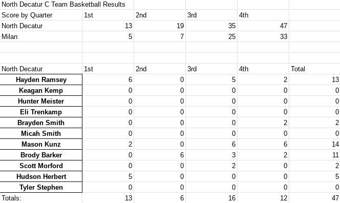 North Decatur - Team Home North Decatur Chargers Sports