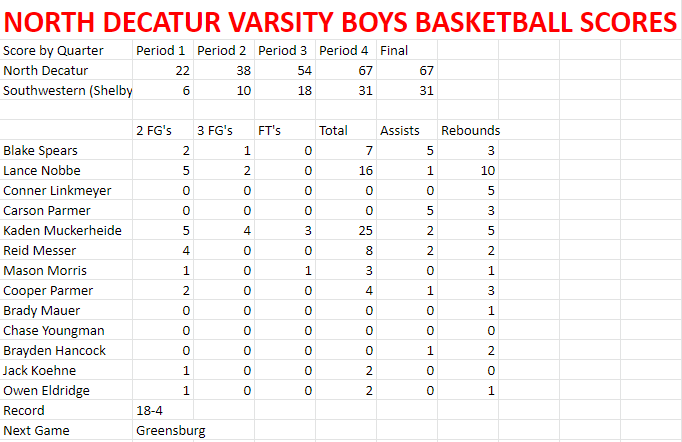 North Decatur - Team Home North Decatur Chargers Sports