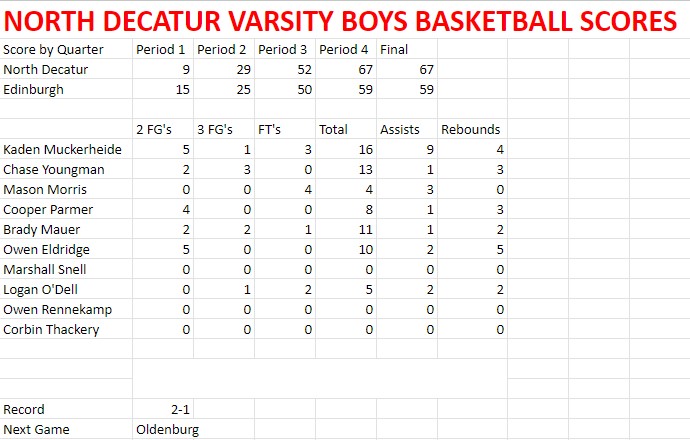 North Decatur - Team Home North Decatur Chargers Sports