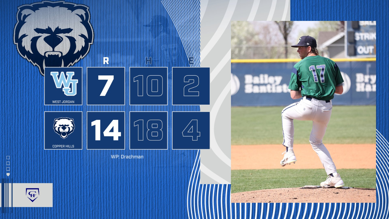 Copper Hills - Team Home Copper Hills Grizzlies Sports