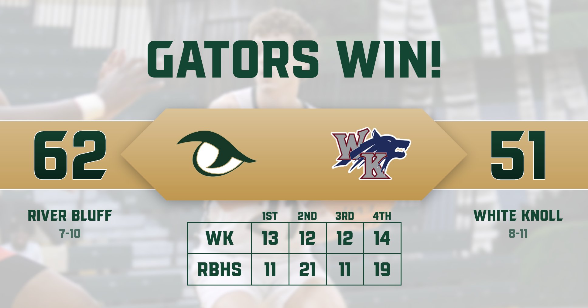 River Bluff - Team Home River Bluff Sports