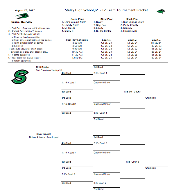 Staley - Team Home Staley Falcons Sports