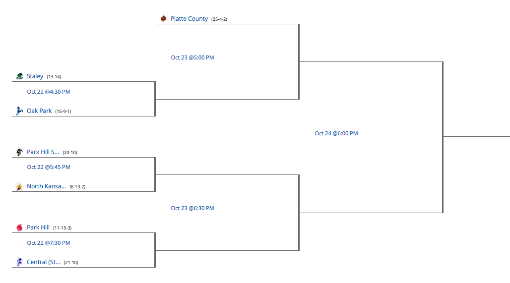 Staley - Team Home Staley Falcons Sports