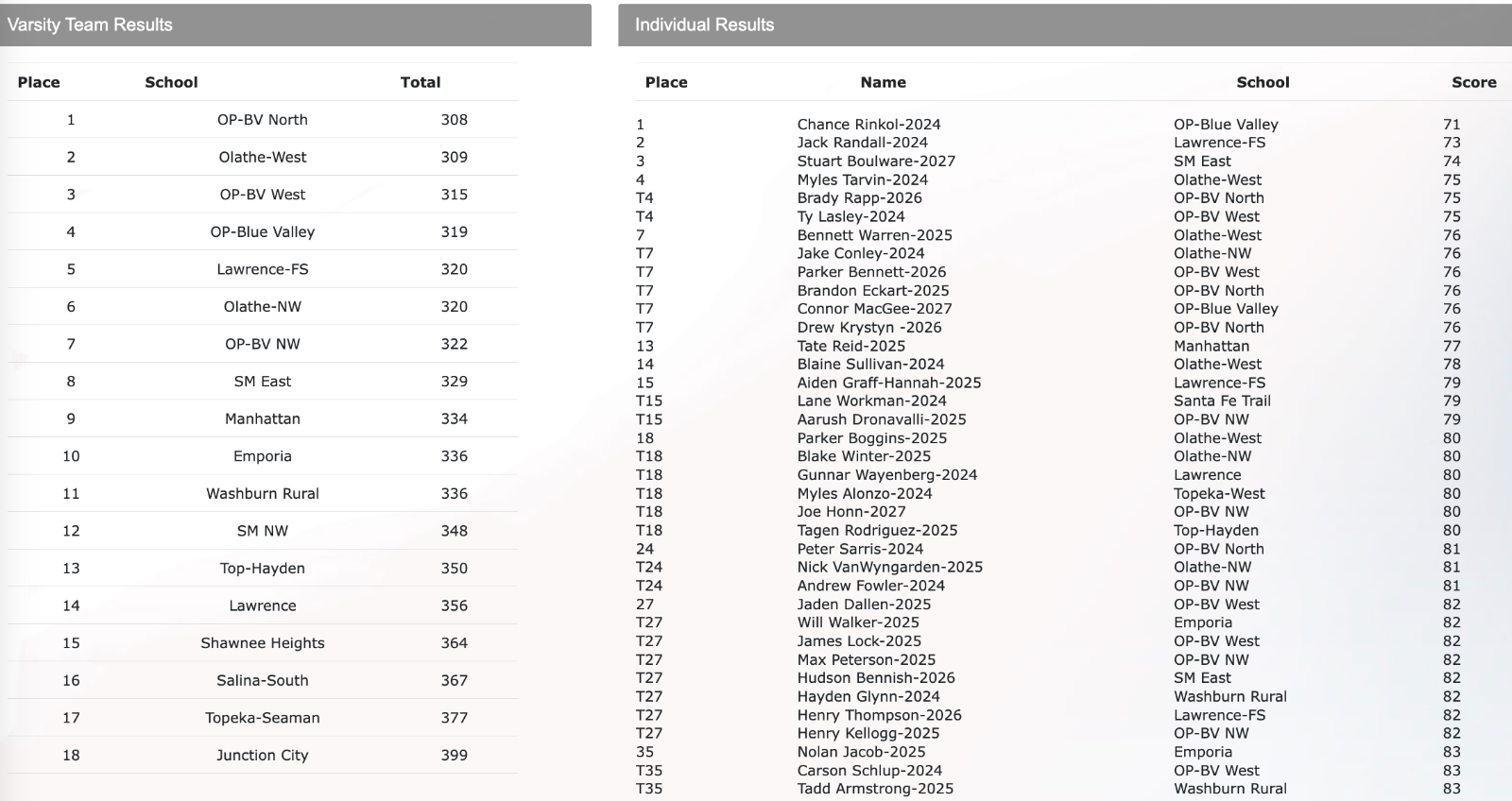 Lawrence Free State - Team Home Lawrence Free State Firebirds Sports