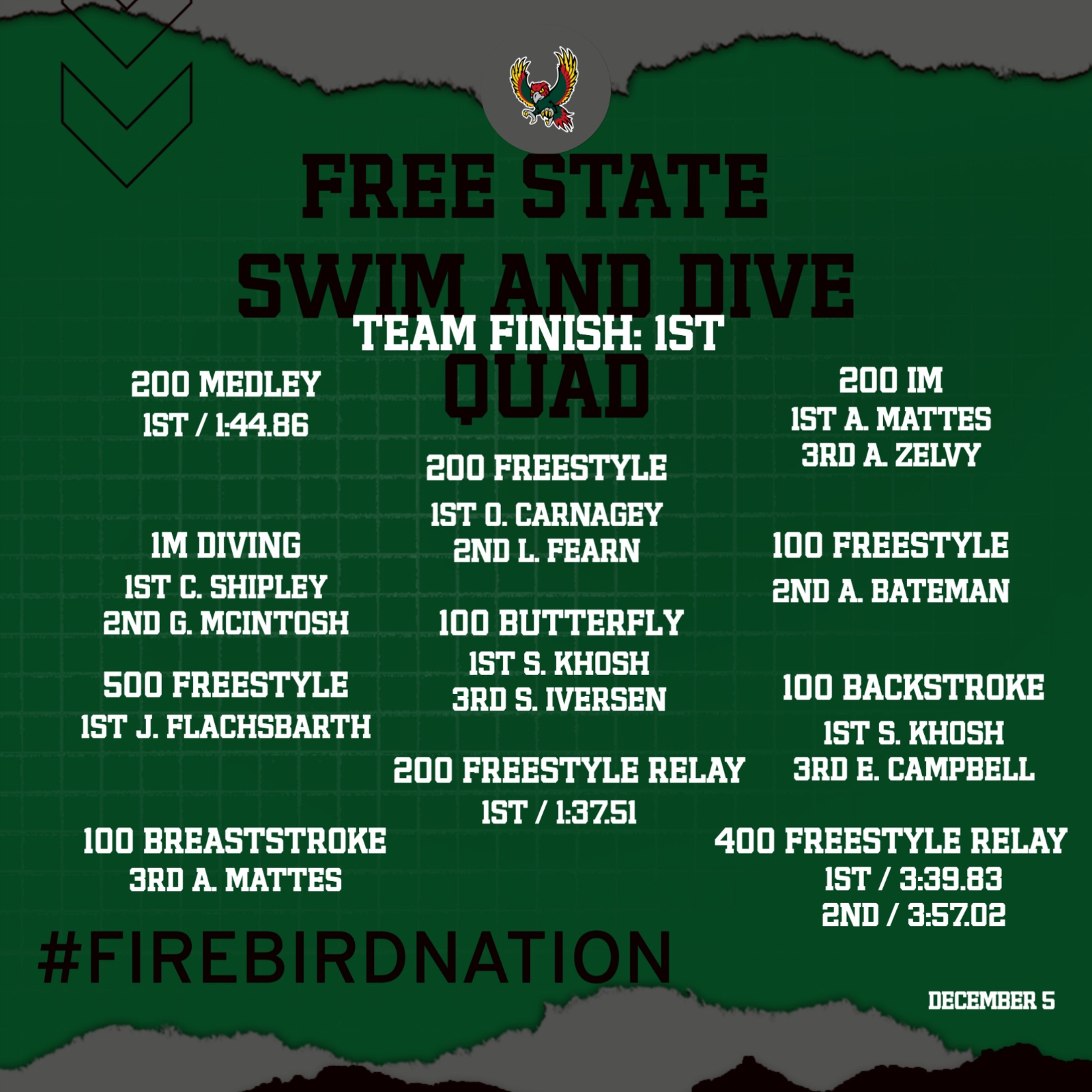 Lawrence Free State - Team Home Lawrence Free State Firebirds Sports