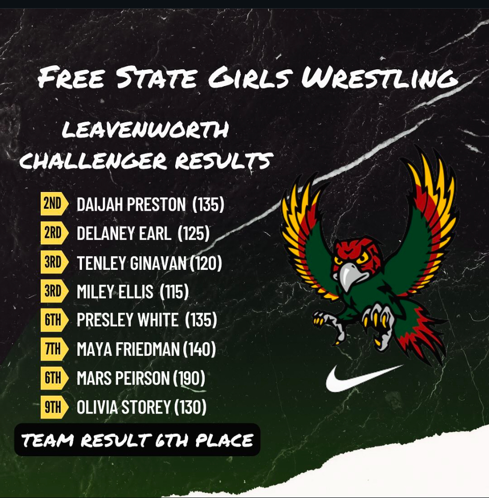 Lawrence Free State - Team Home Lawrence Free State Firebirds Sports