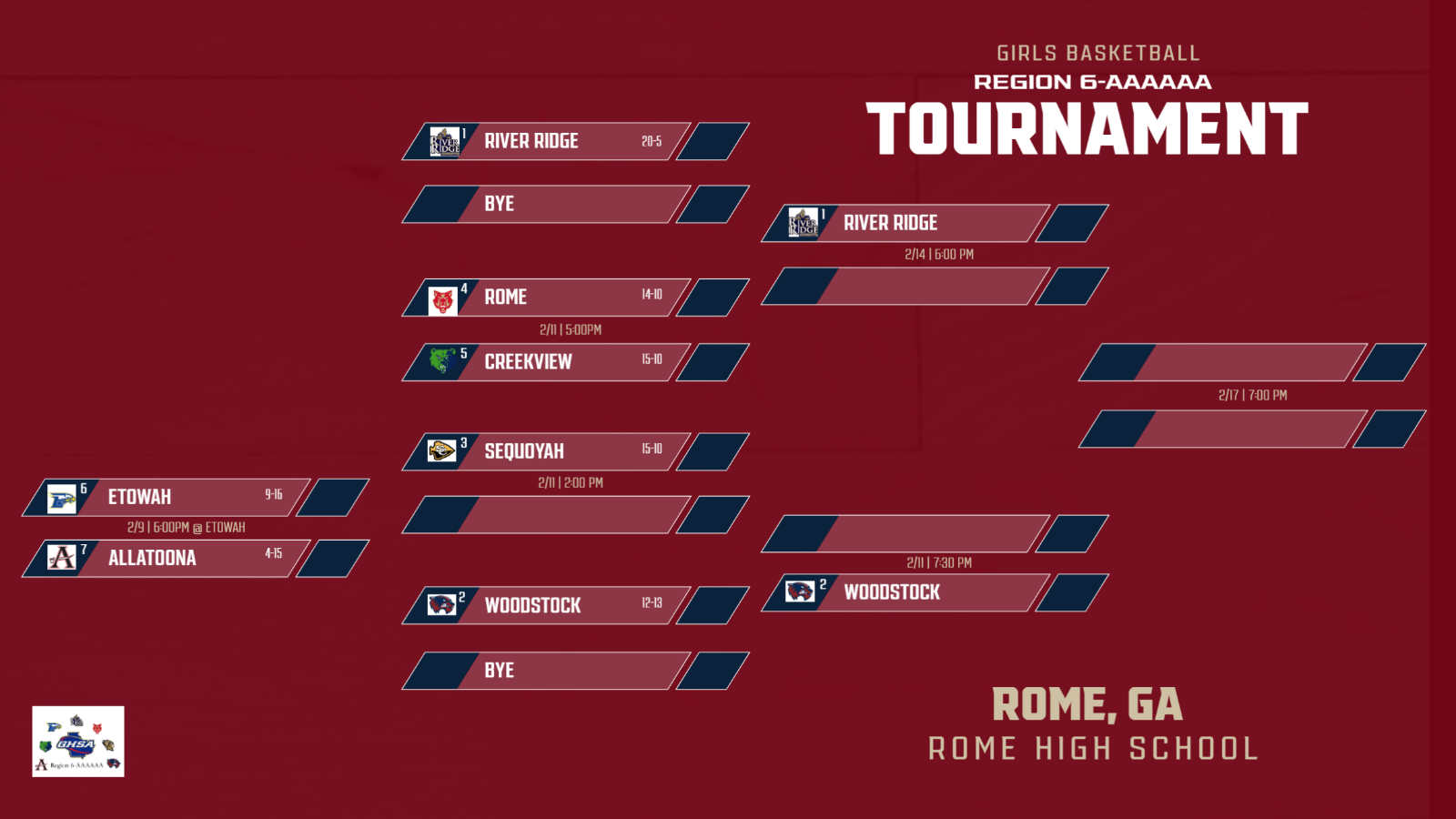 Rome - Team Home Rome Wolves Sports