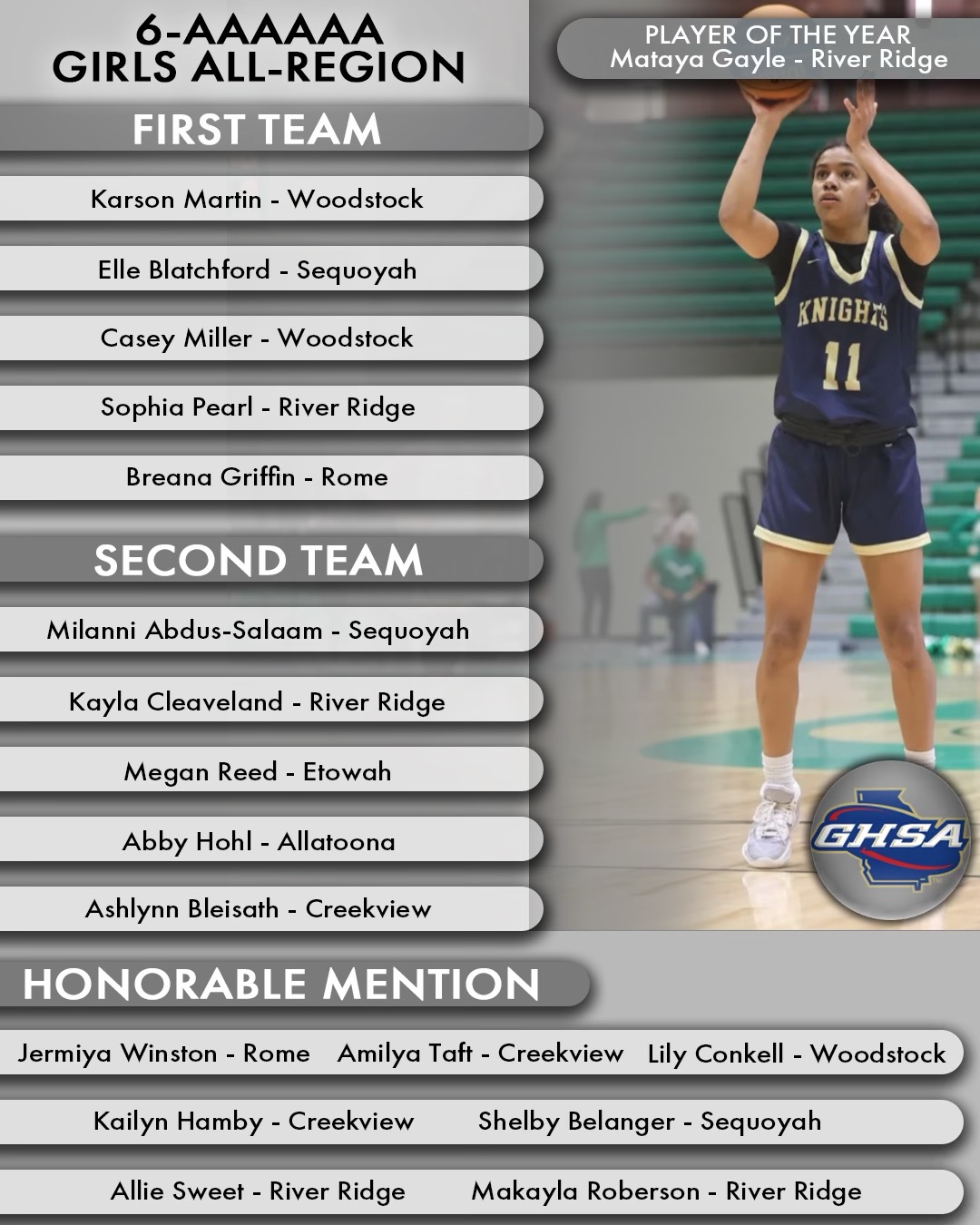 Rome - Team Home Rome Wolves Sports