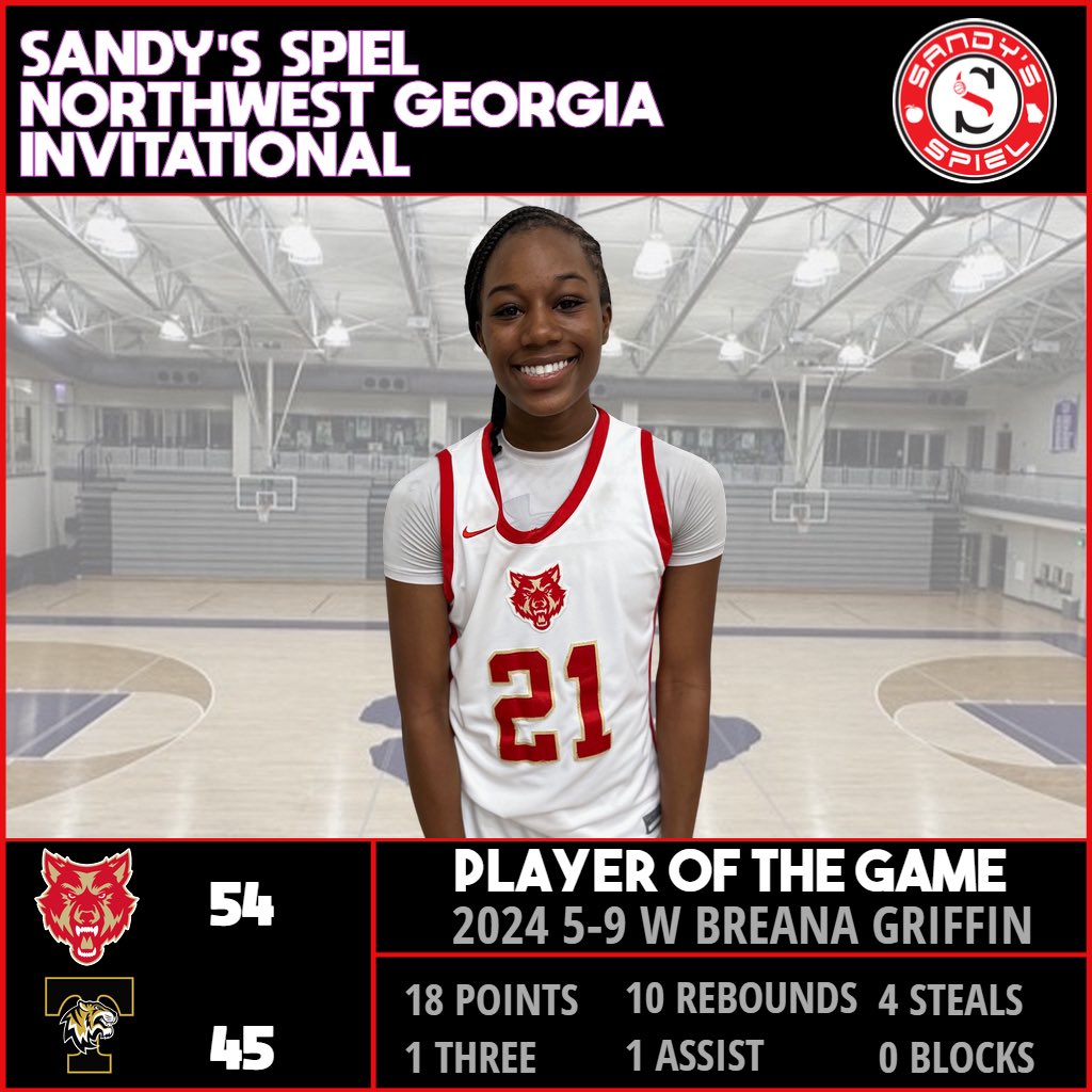 Rome - Team Home Rome Wolves Sports