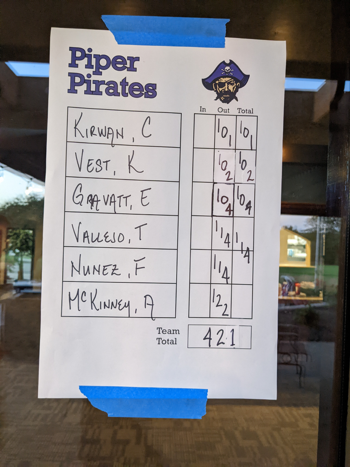 Piper - Team Home Piper Pirates Sports