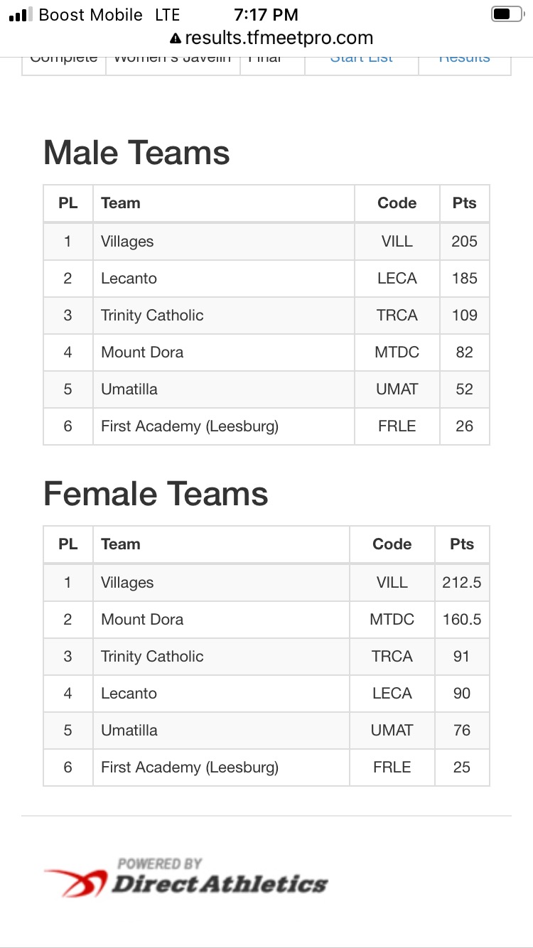 Lecanto - Team Home Lecanto Panthers Sports