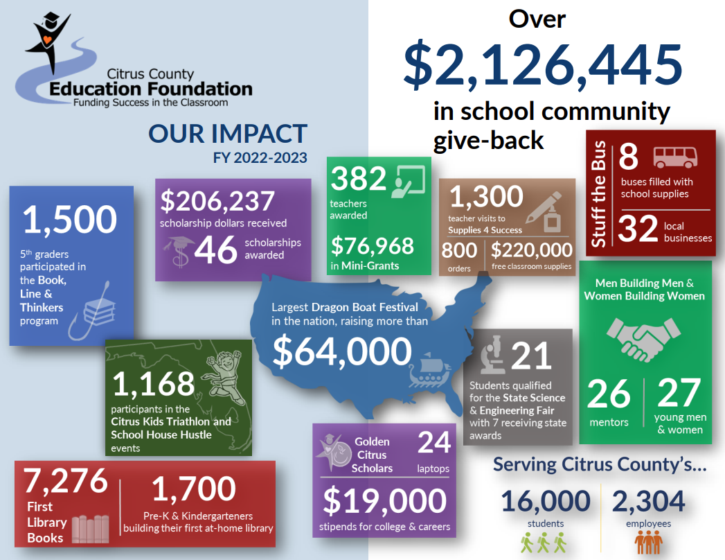 Lecanto - Team Home Lecanto Panthers Sports