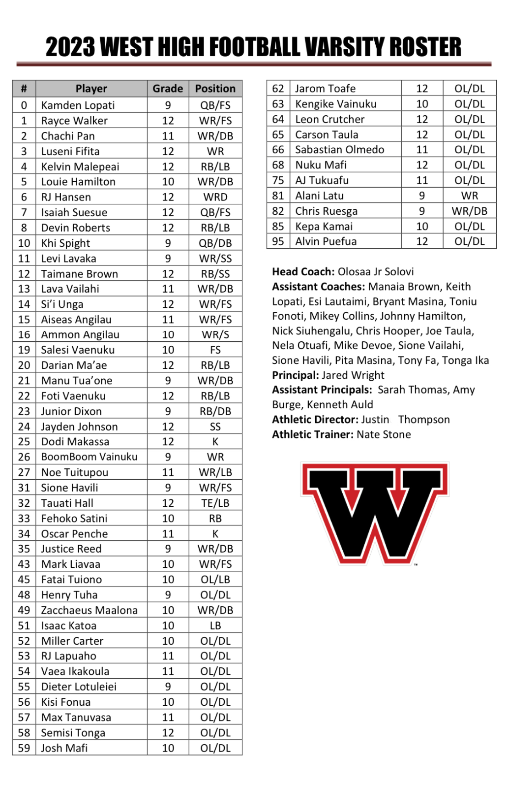 West - Team Home West Panthers Sports
