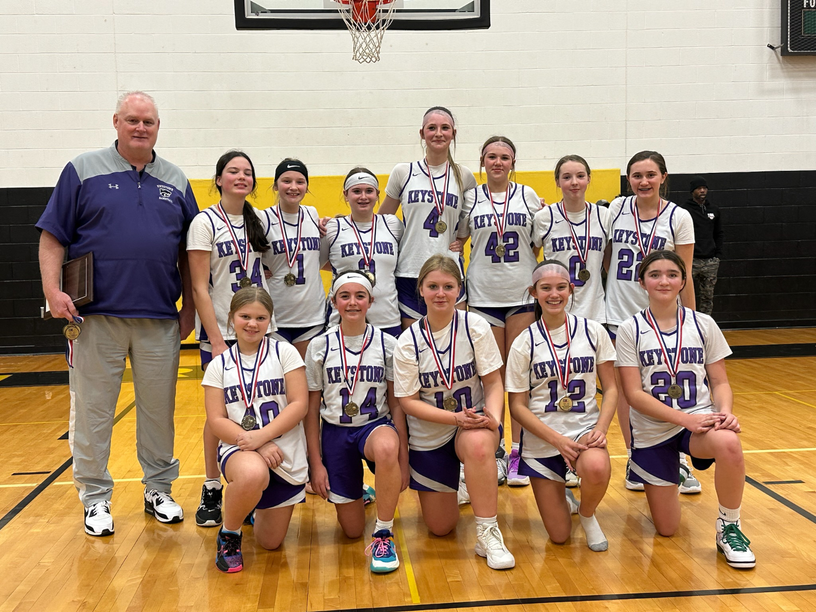 Keystone - Team Home Keystone Wildcats Sports