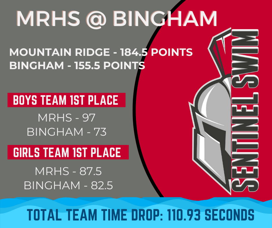 Mountain Ridge - Team Home Mountain Ridge Sentinels Sports