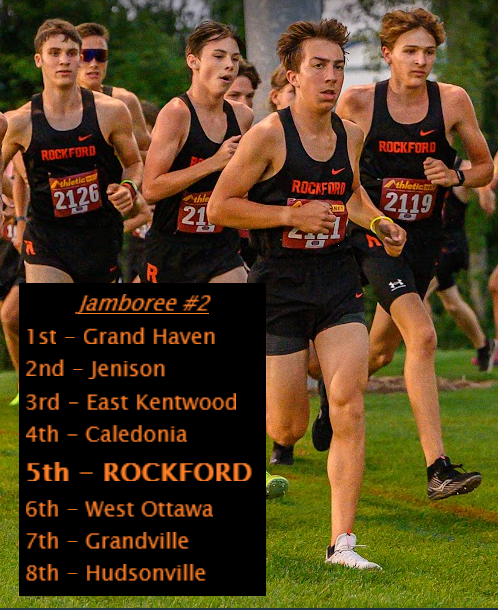 Rockford - Team Home Rockford Rams Sports