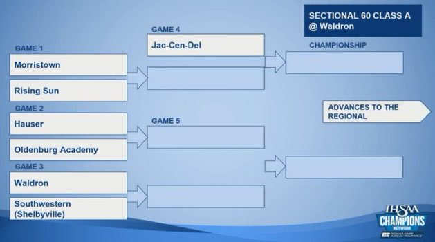 Hauser - Team Home Hauser Jets Sports