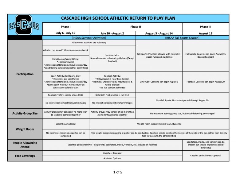 Cascade Cadets - Official Athletic Website – Clayton, IN