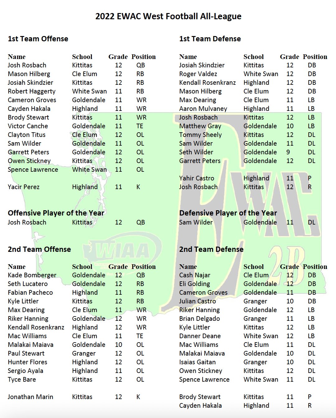 Goldendale - Team Home Goldendale Timberwolves Sports