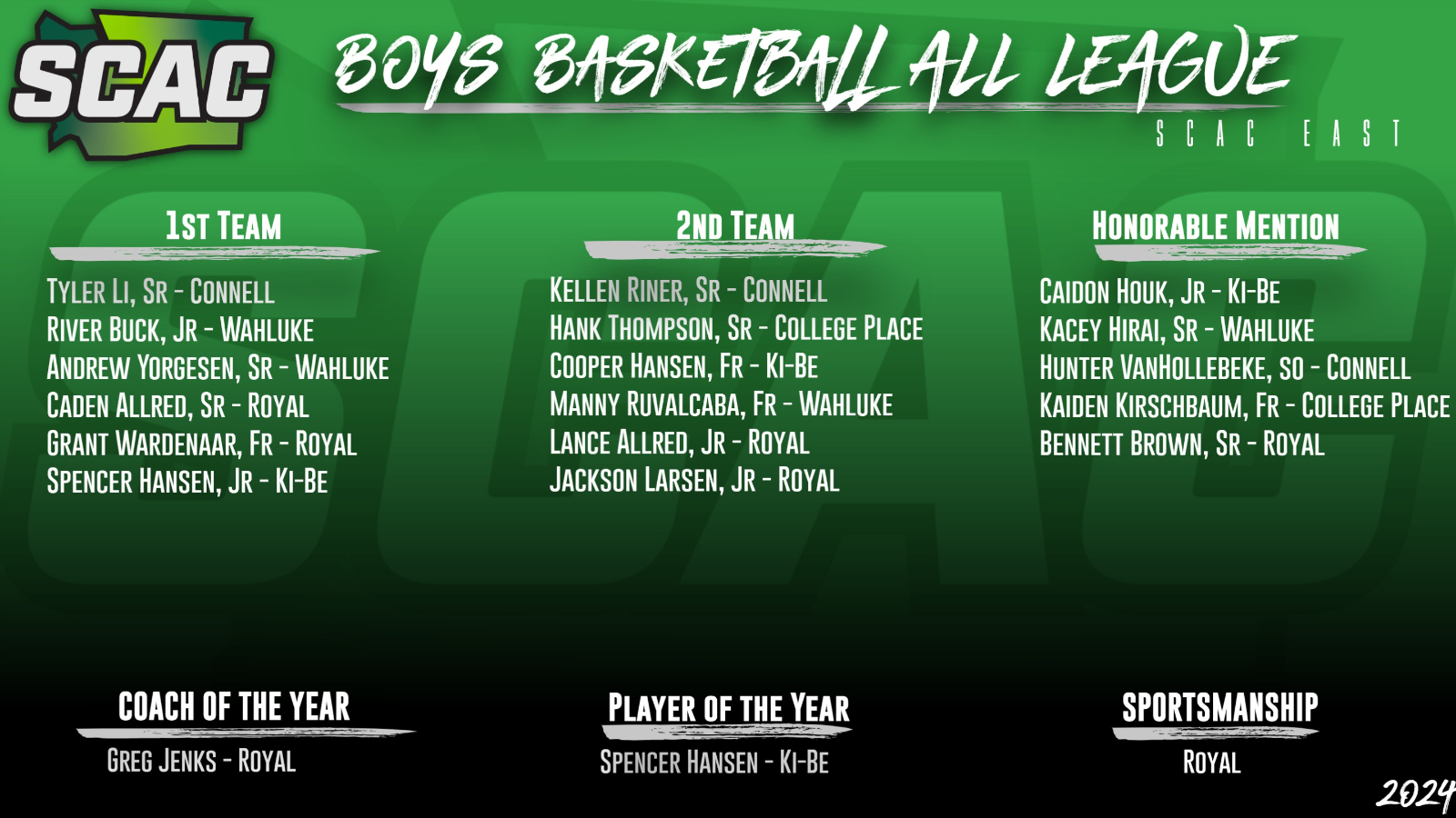 Kiona-Benton City - Team Home Kiona-Benton City Bears Sports