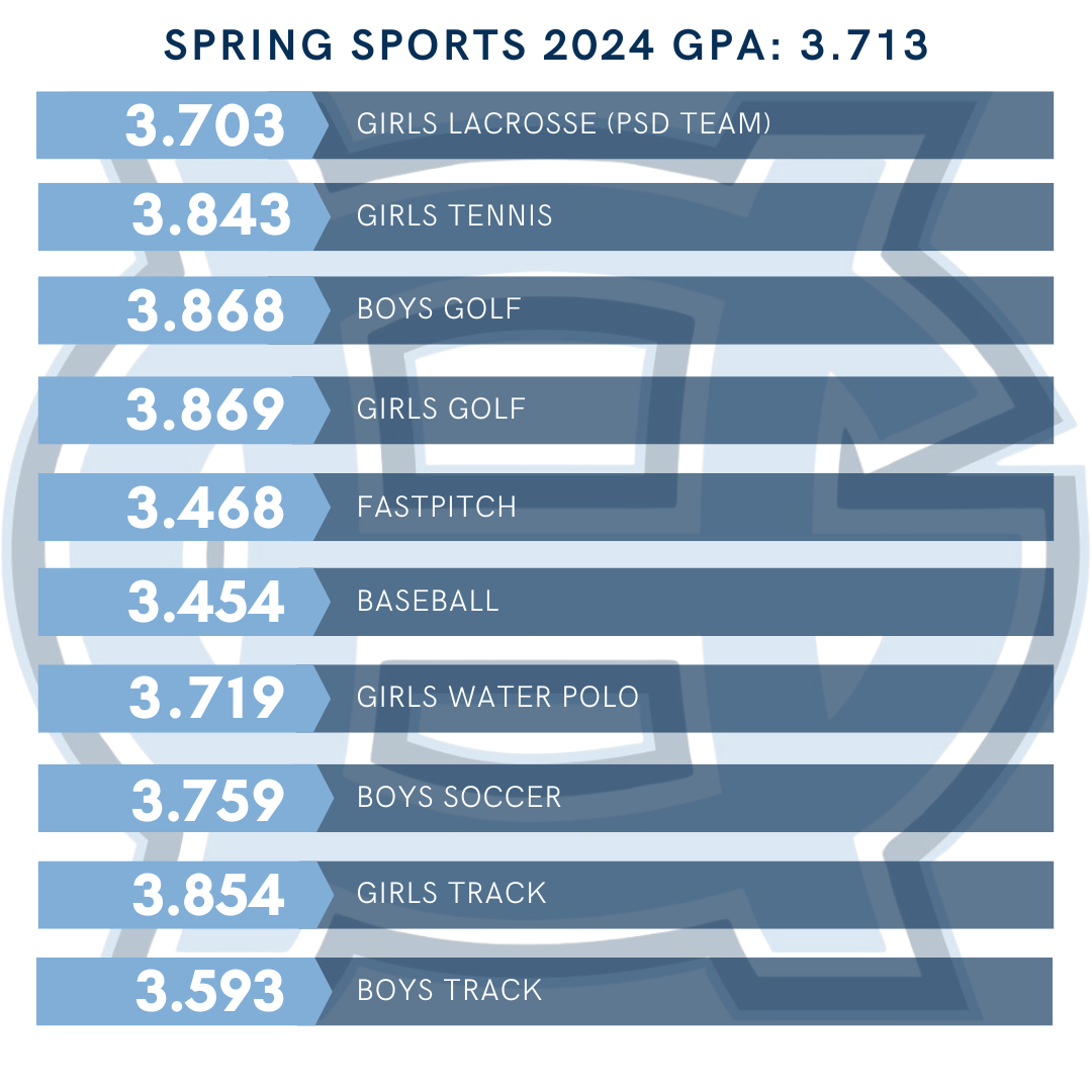 Gig Harbor - Team Home Gig Harbor Tides Sports