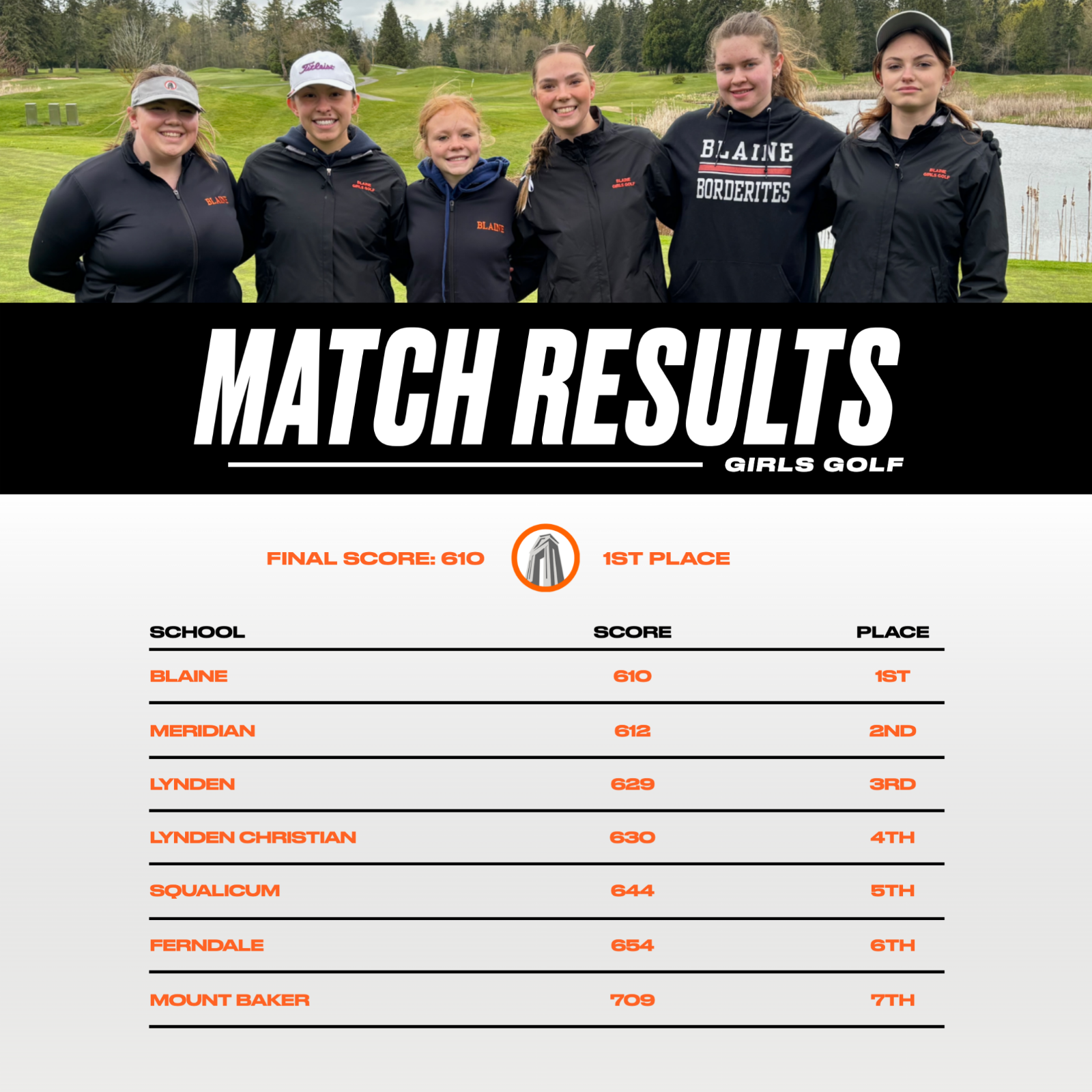 Blaine - Team Home Blaine Borderites Sports