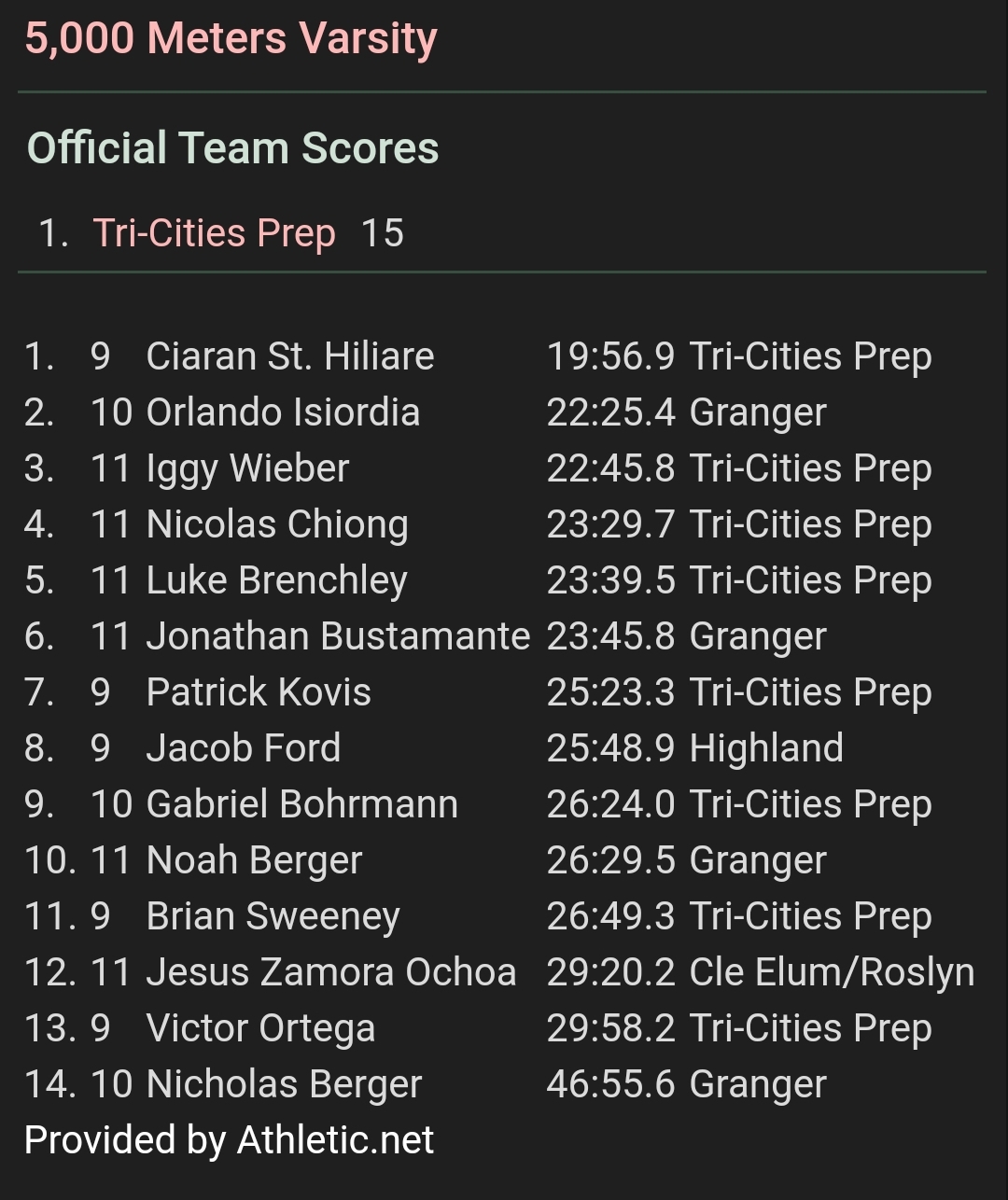 Tri-Cities Prep - Team Home Tri-Cities Prep Jaguars Sports