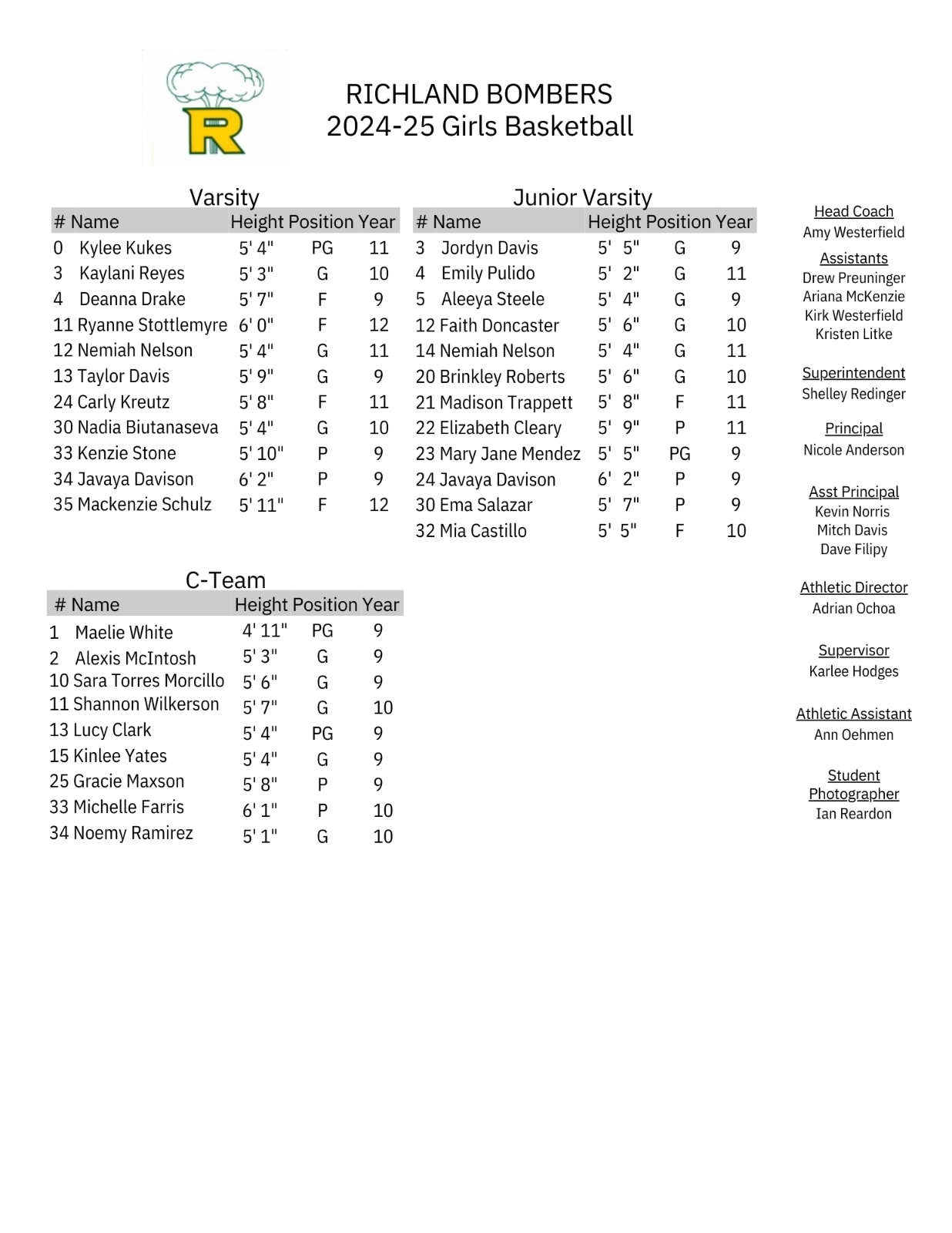 Richland - Team Home Richland Bombers Sports