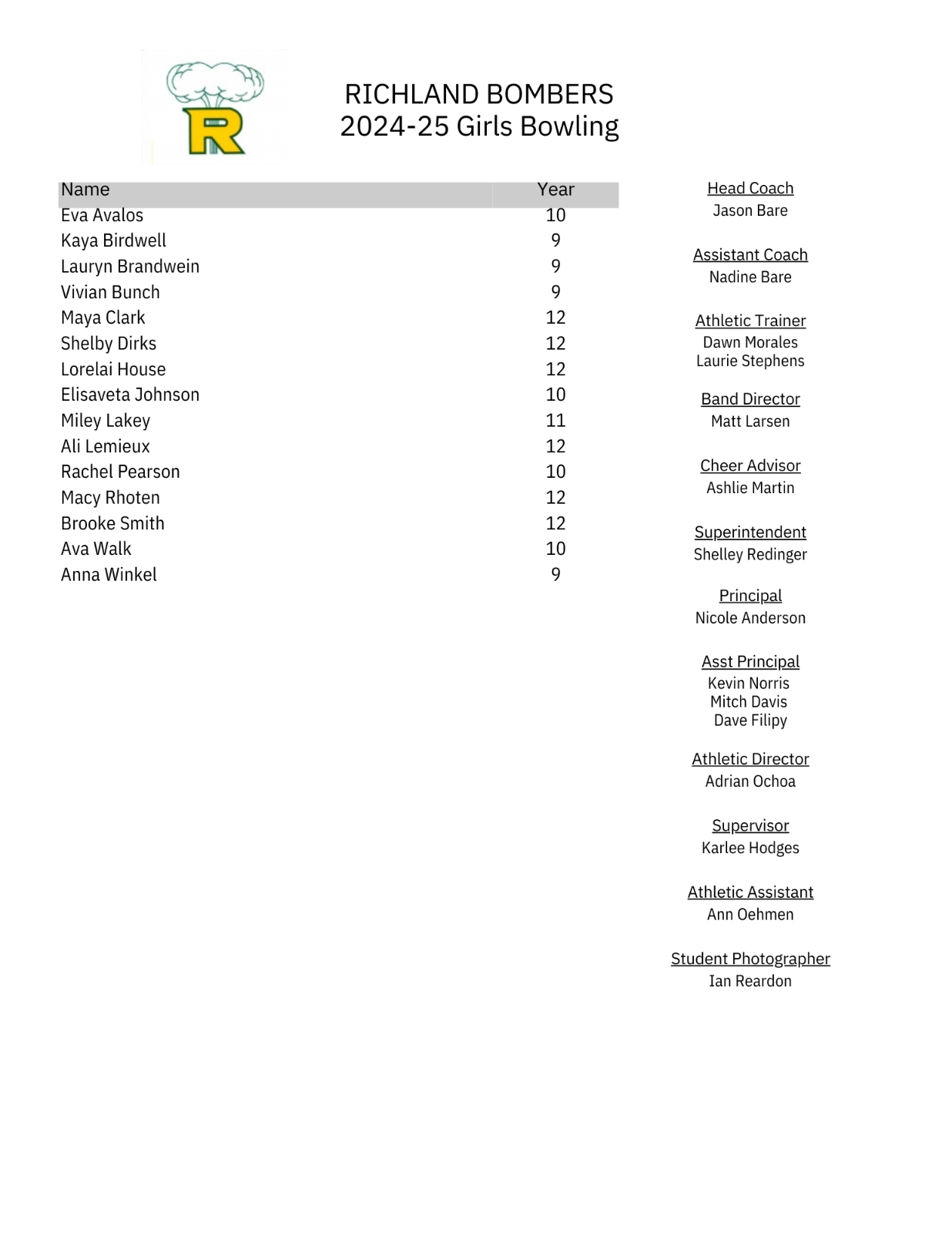 Richland - Team Home Richland Bombers Sports