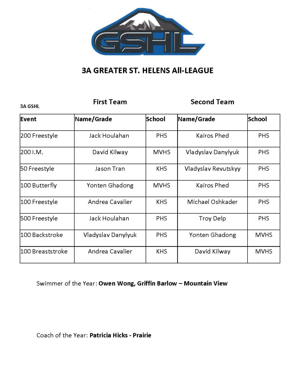 Kelso - Team Home Kelso Hilanders Sports