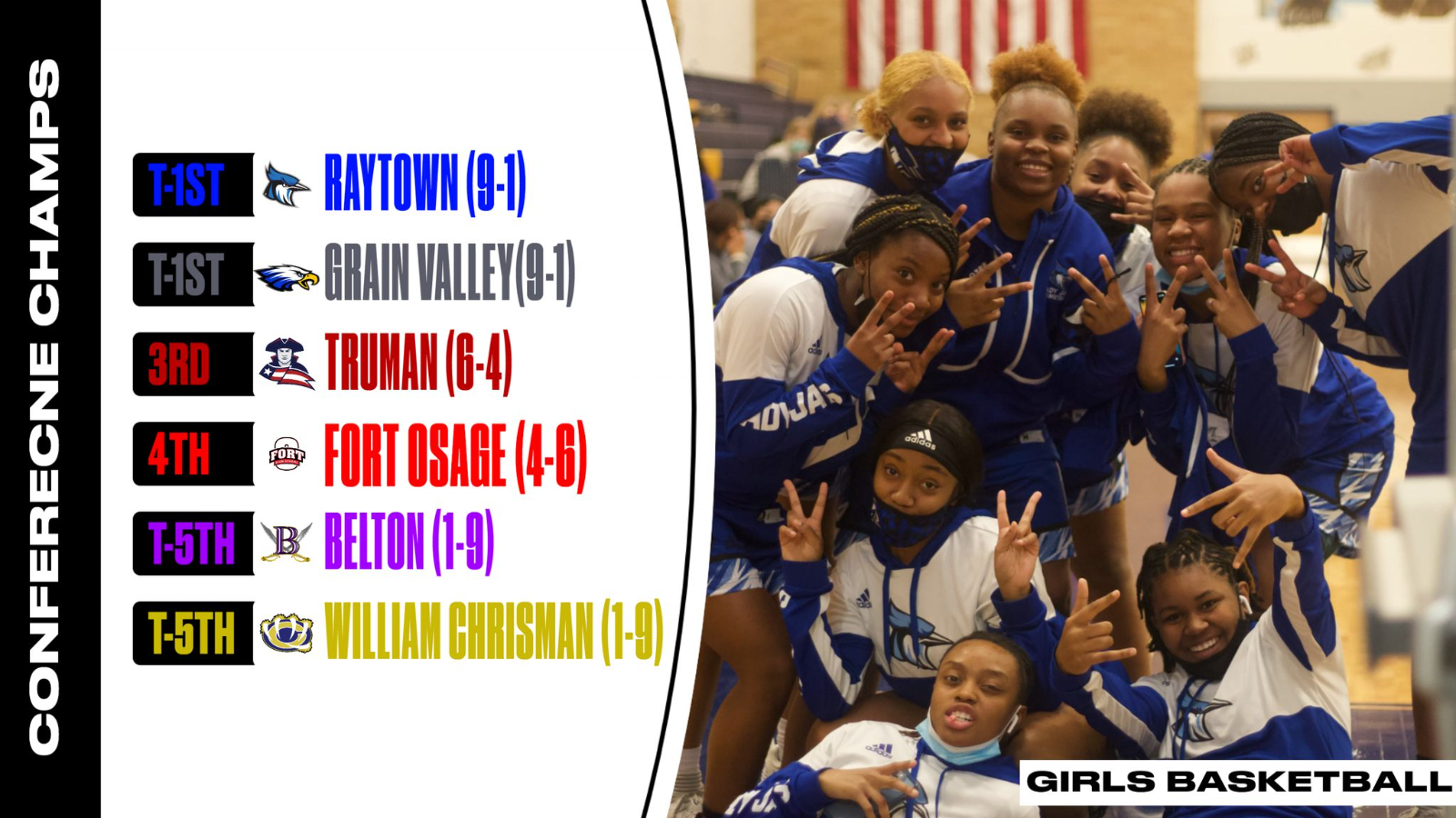 Raytown - Team Home Raytown Bluejays Sports