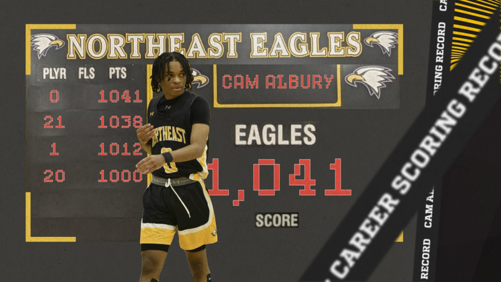 Northeast - Team Home Northeast Eagles Sports