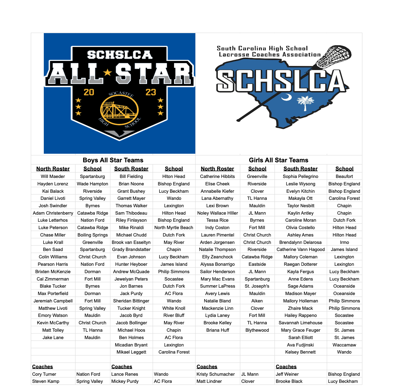 Socastee - Team Home Socastee Braves Sports