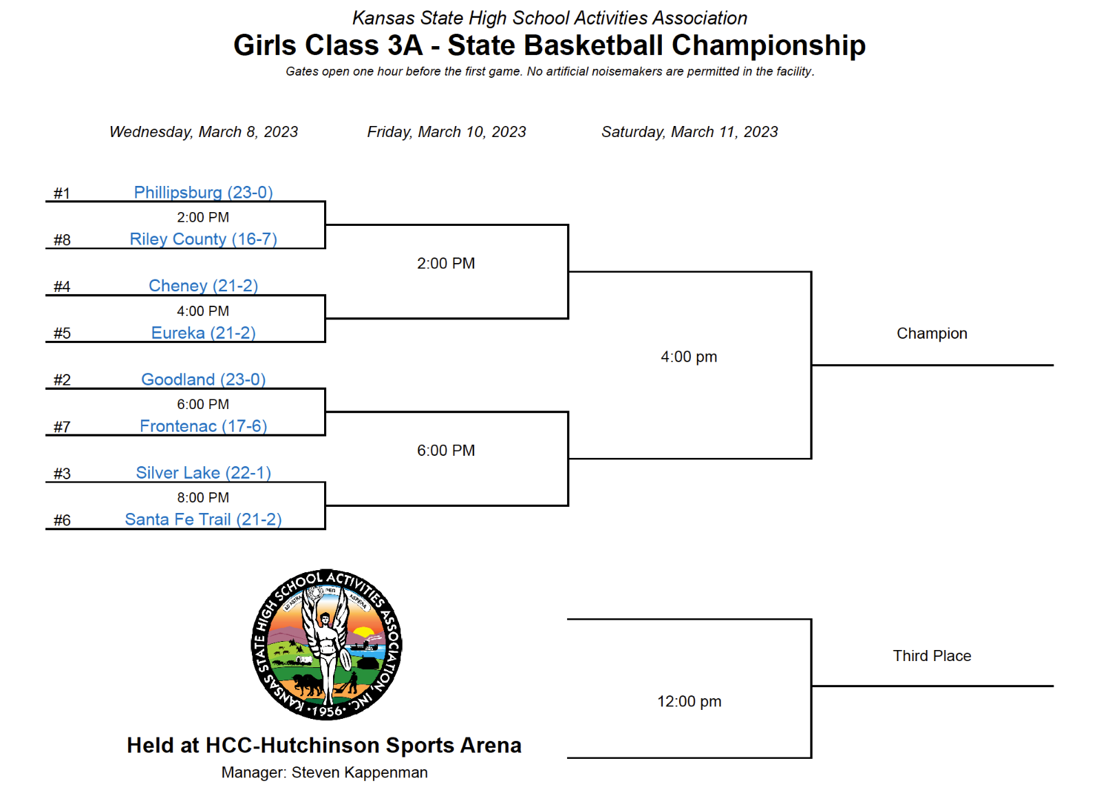 Frontenac - Team Home Frontenac #raidernation Sports