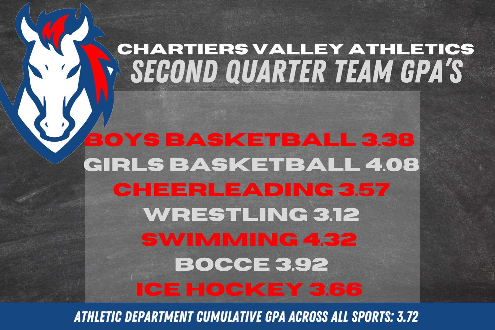 Chartiers Valley - Team Home Chartiers Valley Colts Sports