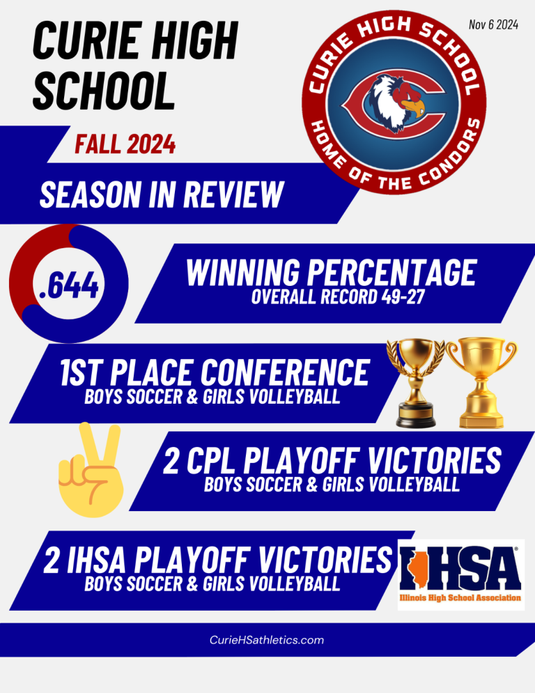 Curie Condors - Official Athletic Website – Chicago, IL