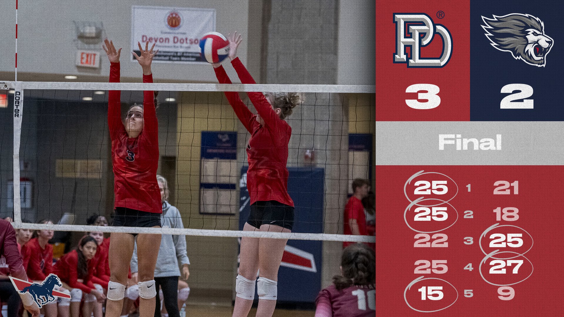 Providence Day School - Team Home Providence Day School Chargers Sports