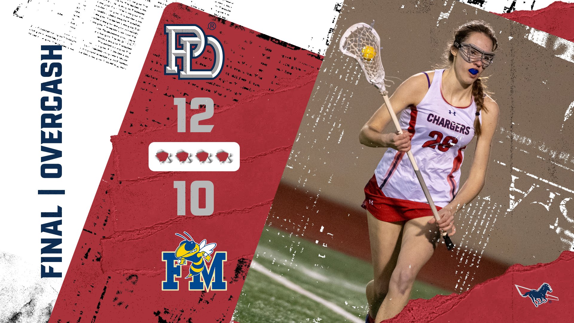 Providence Day School - Team Home Providence Day School Chargers Sports