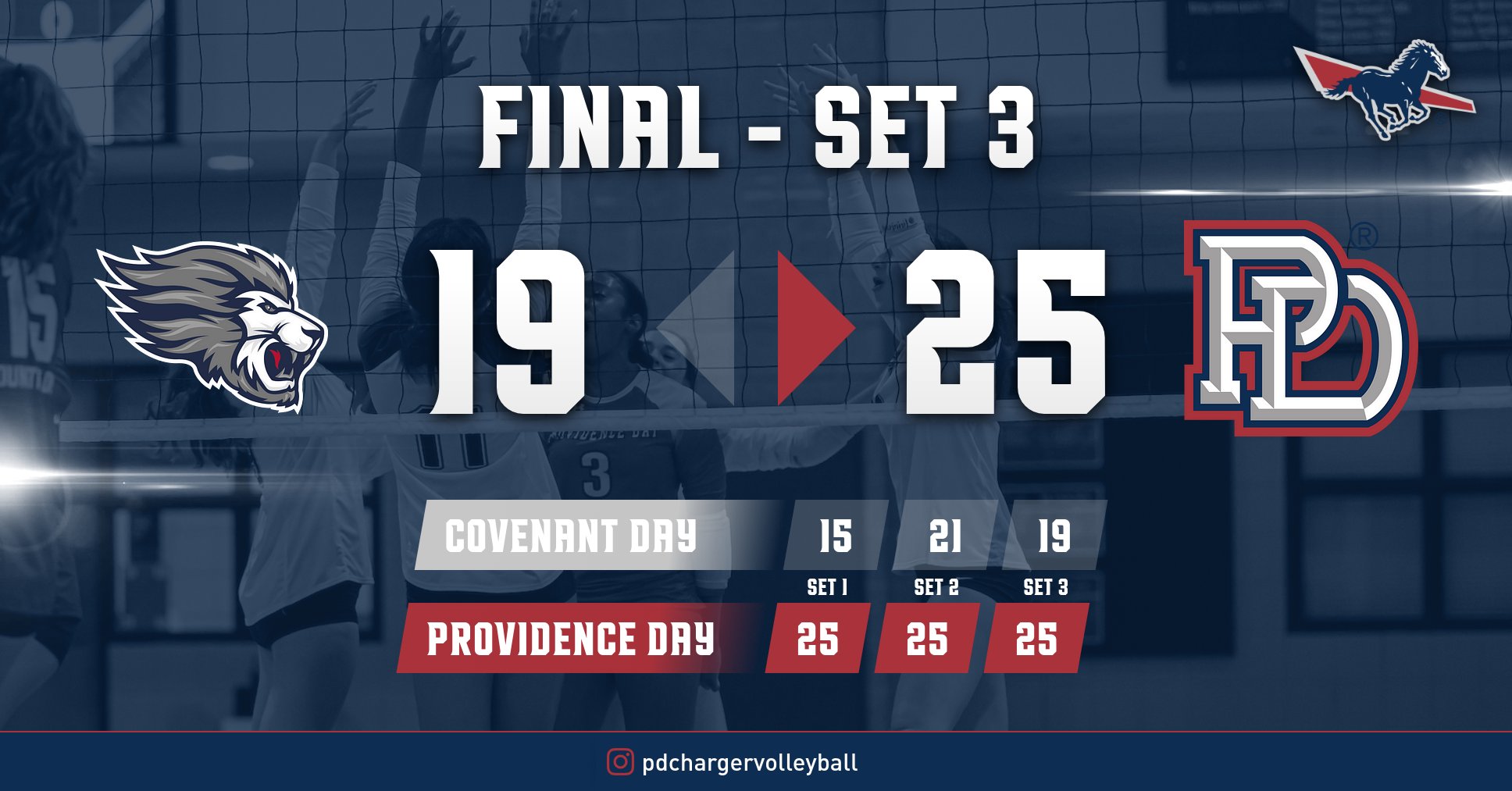 Providence Day School - Team Home Providence Day School Chargers Sports