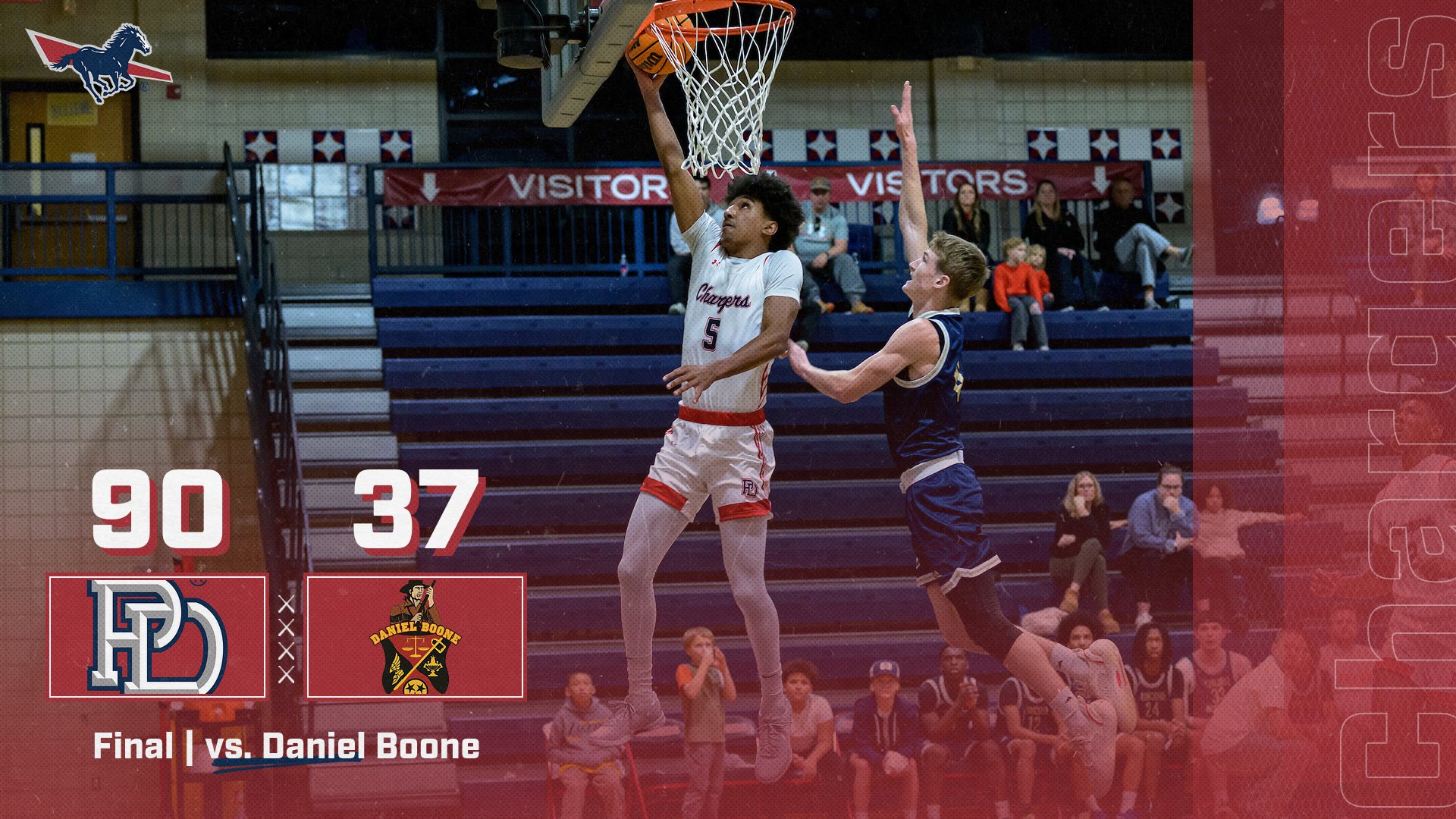 Providence Day School - Team Home Providence Day School Chargers Sports