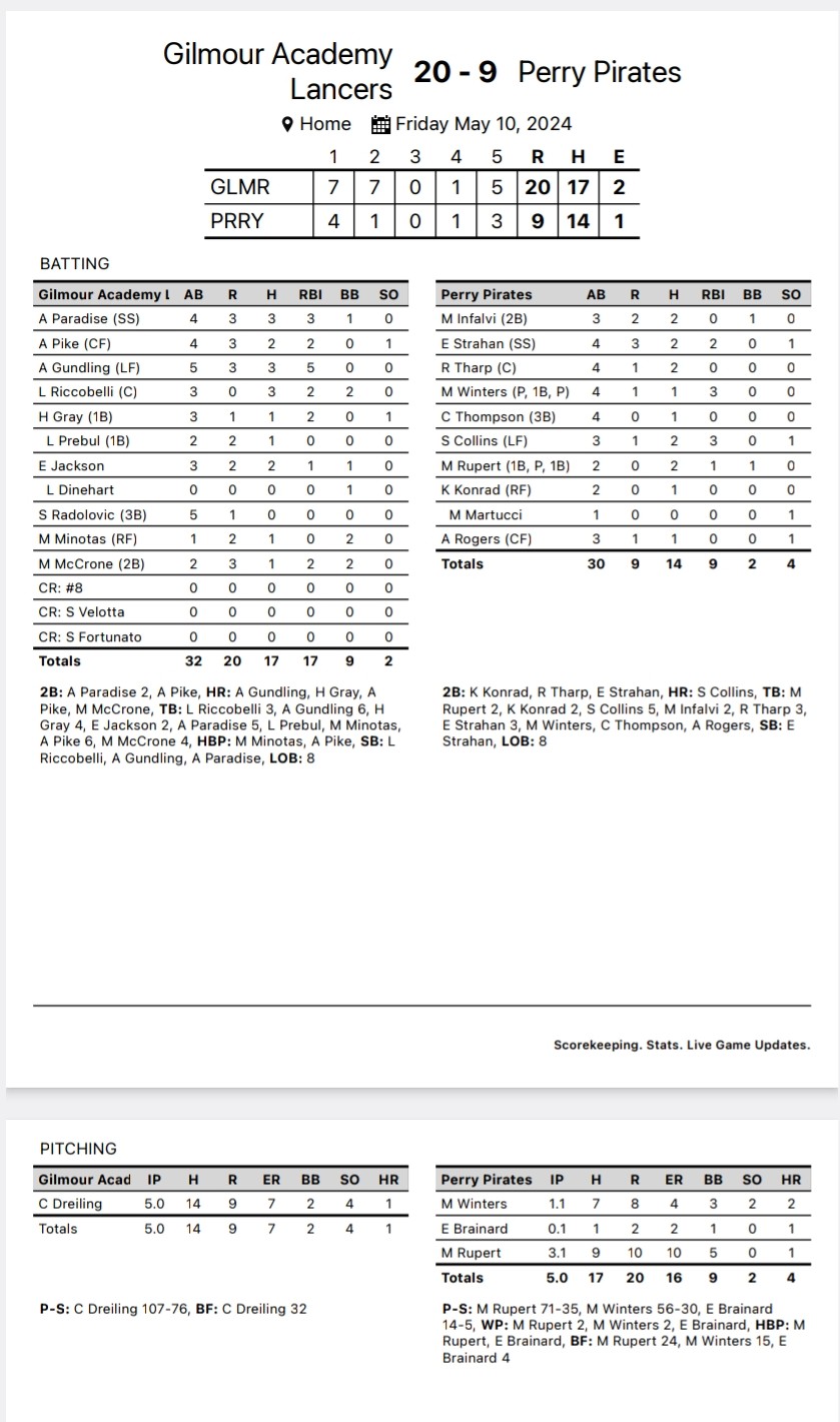 Perry - Team Home Perry Pirates Sports