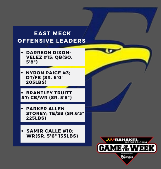 East Mecklenburg - Team Home East Mecklenburg Eagles Sports