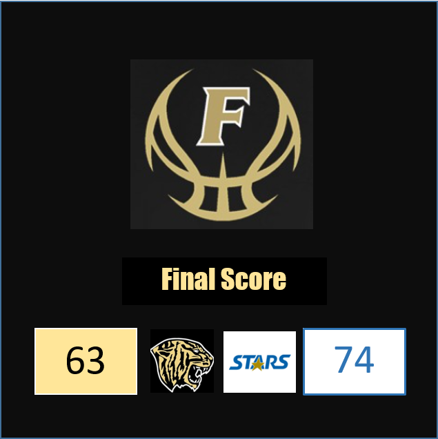 Fridley - Team Home Fridley Tigers Sports