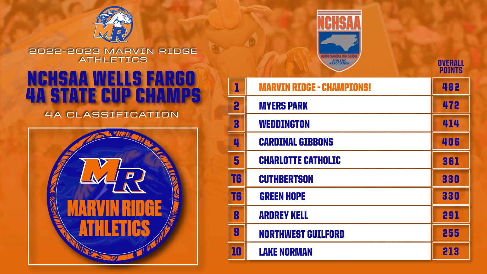 Marvin Ridge - Team Home Marvin Ridge Mavericks Sports