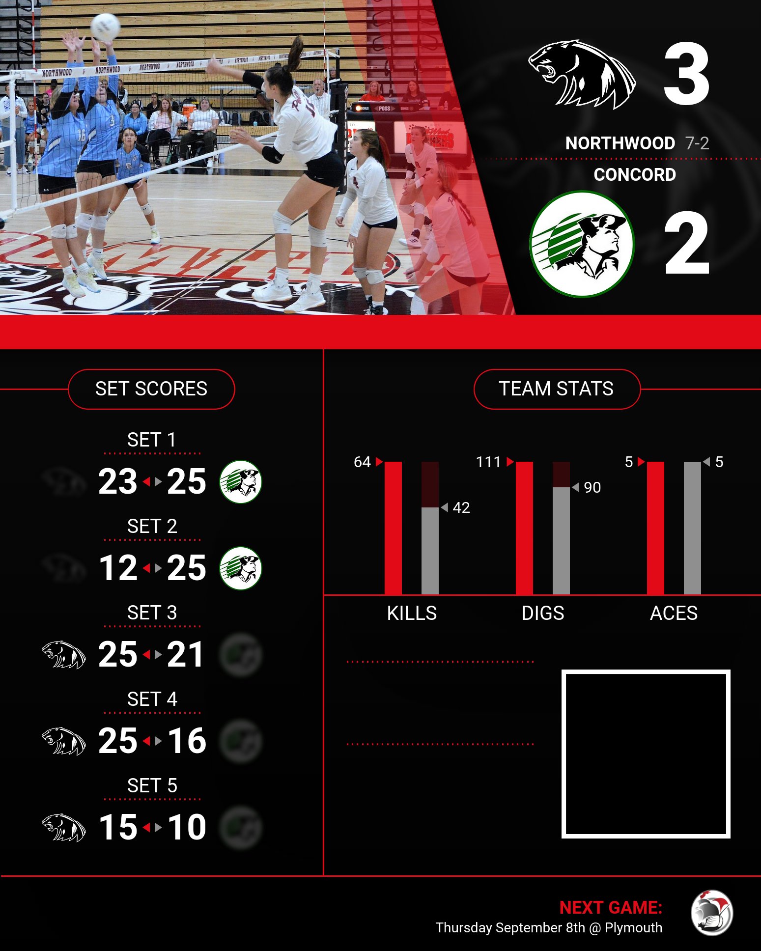 NorthWood - Team Home NorthWood Panthers Sports