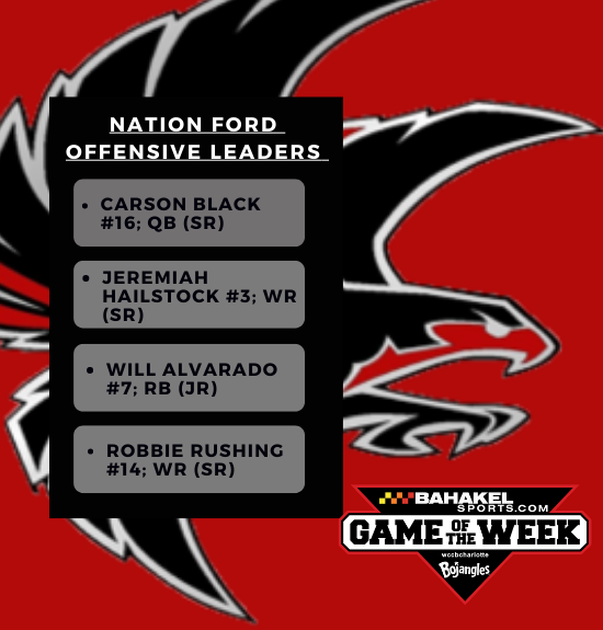 Nation Ford - Team Home Nation Ford Falcons Sports